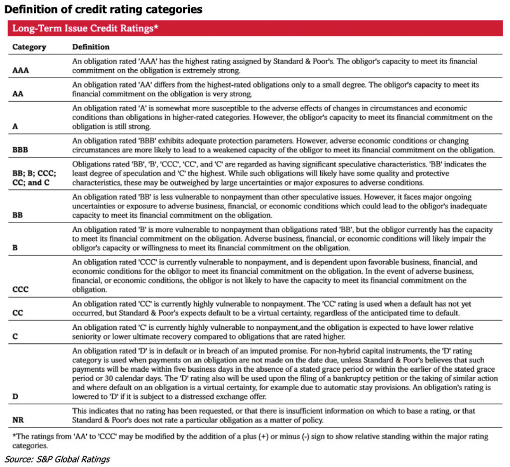 Interpreting Credit Ratings - What Do They Mean For Fixed Income ...
