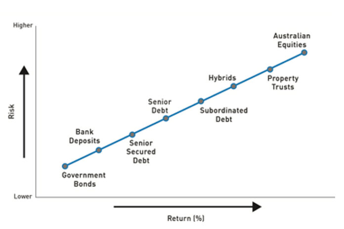 Three Key Fixed Income Risks You Need To Know About - Fixed Income News Australia