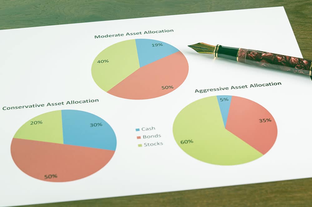 How Current Markets Are Influencing Fixed Income Asset Allocation