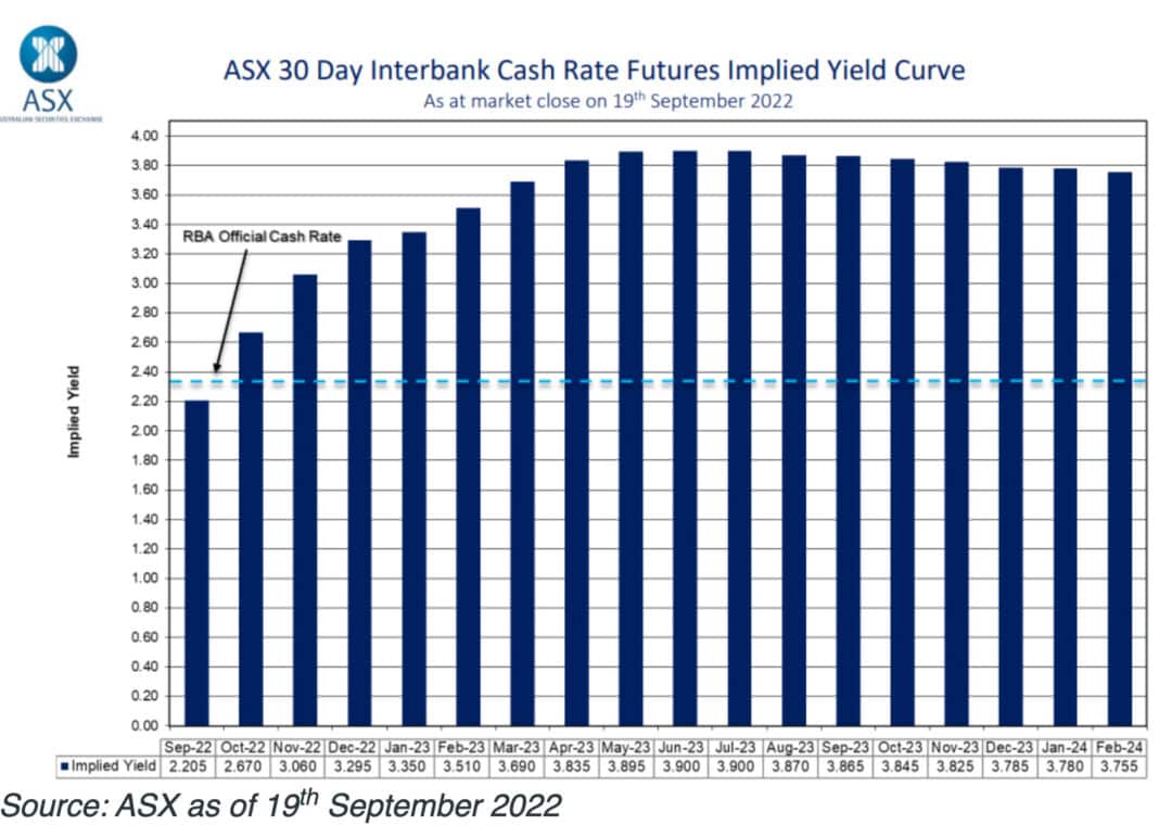 The Benefits of Floating Rate Notes - Fixed Income News Australia