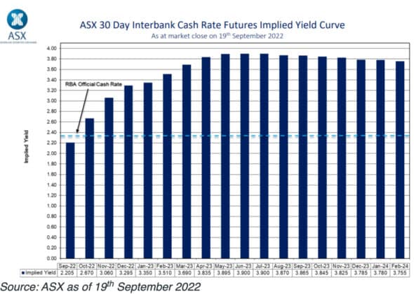 The Benefits of Floating Rate Notes - Fixed Income News Australia