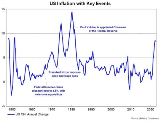 Three Lessons From the 70s' Great Inflation - Fixed Income News Australia