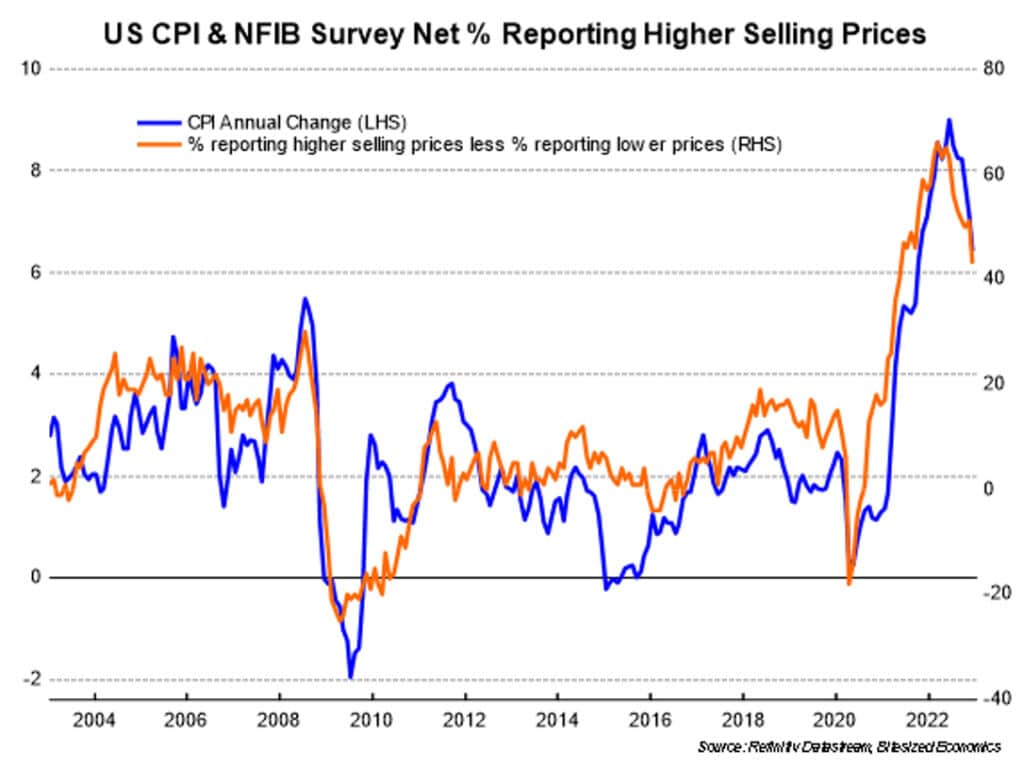 Six Charts on Inflation - Fixed Income News Australia