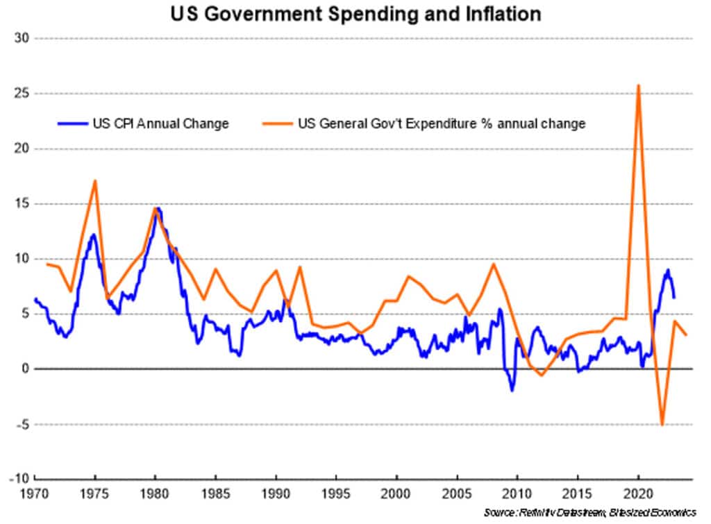 Six Charts on Inflation - Fixed Income News Australia
