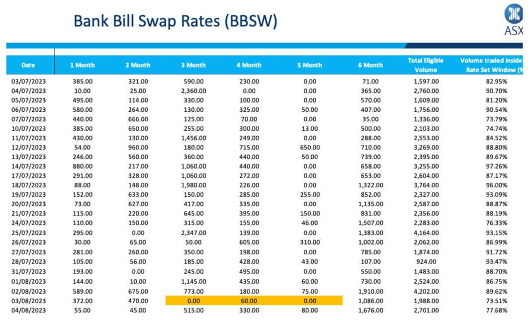 BBSW – Behind The Scenes - Fixed Income News Australia