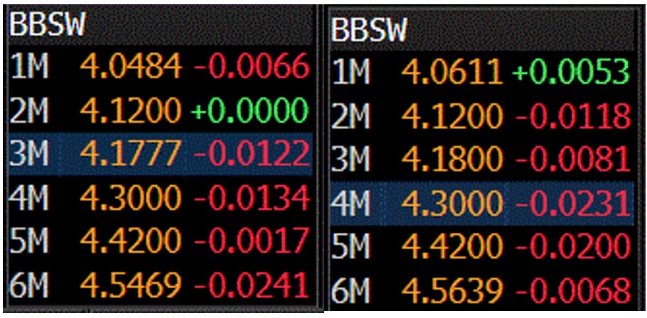 BBSW – Behind The Scenes - Fixed Income News Australia