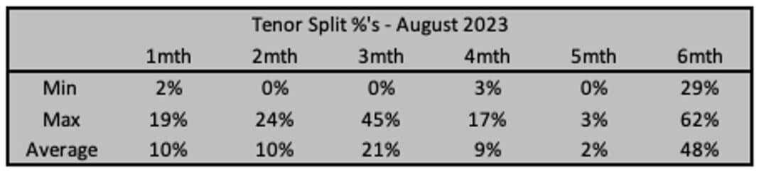 BBSW – Behind The Scenes - Fixed Income News Australia