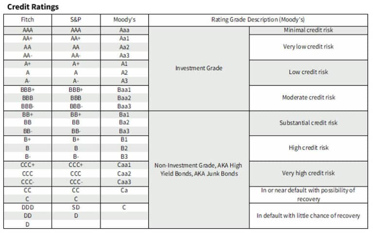 Understanding Credit Ratings: A Guide for Fixed Income Investors ...