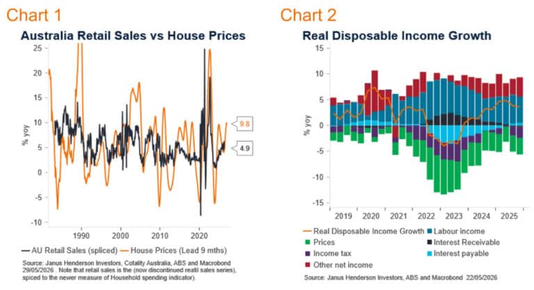 Australian Economic View - June 2026 - Fixed Income News Australia